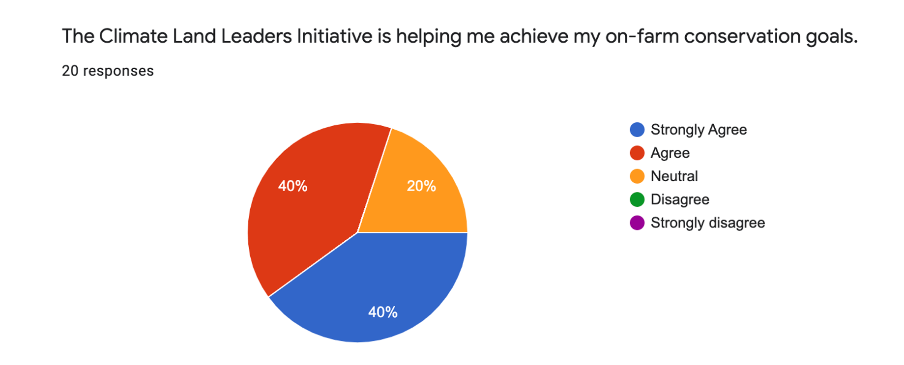 Climate Land Leaders turns two - Climate Land Leaders