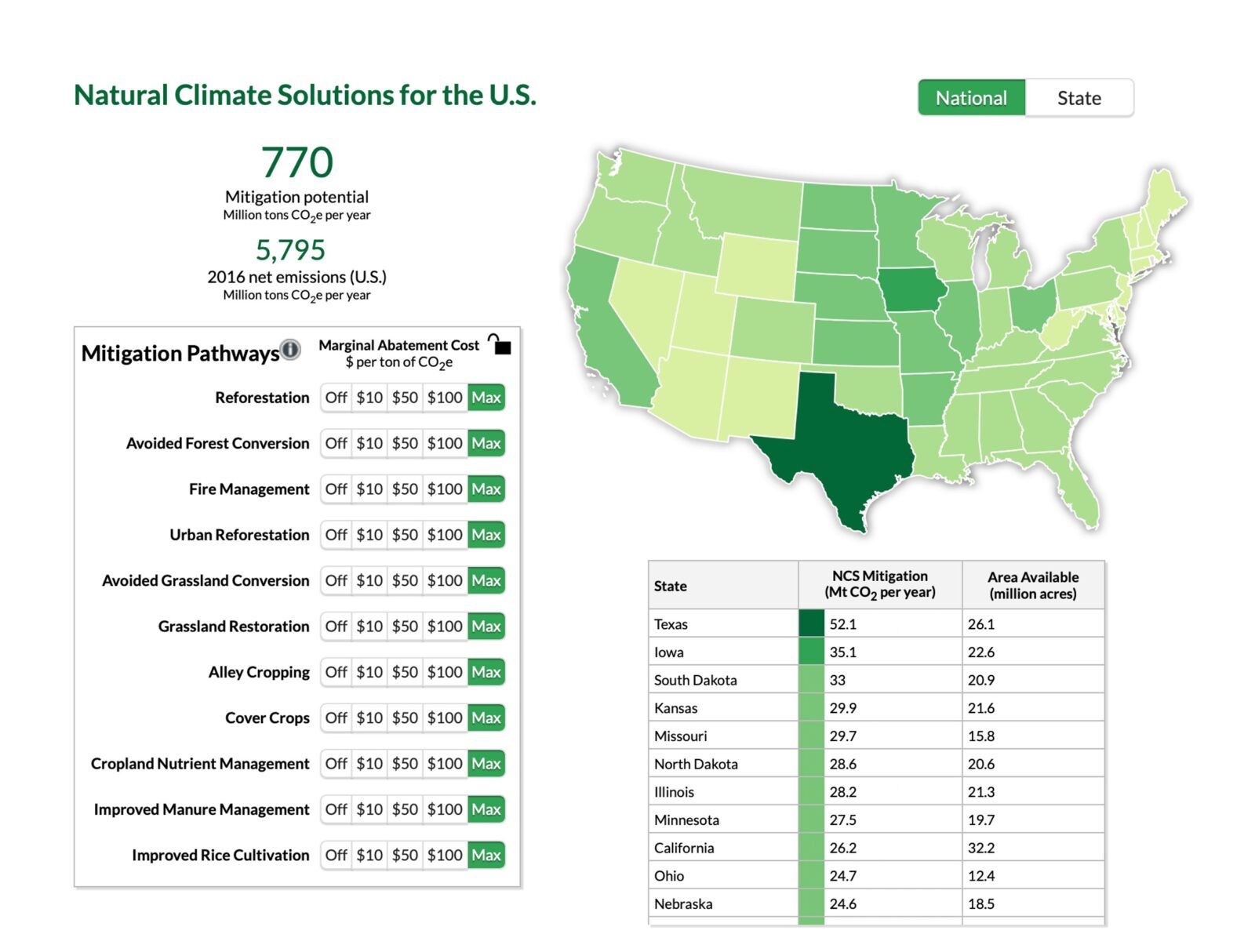 Growing a regenerative farming business, providing ecosystem services ...